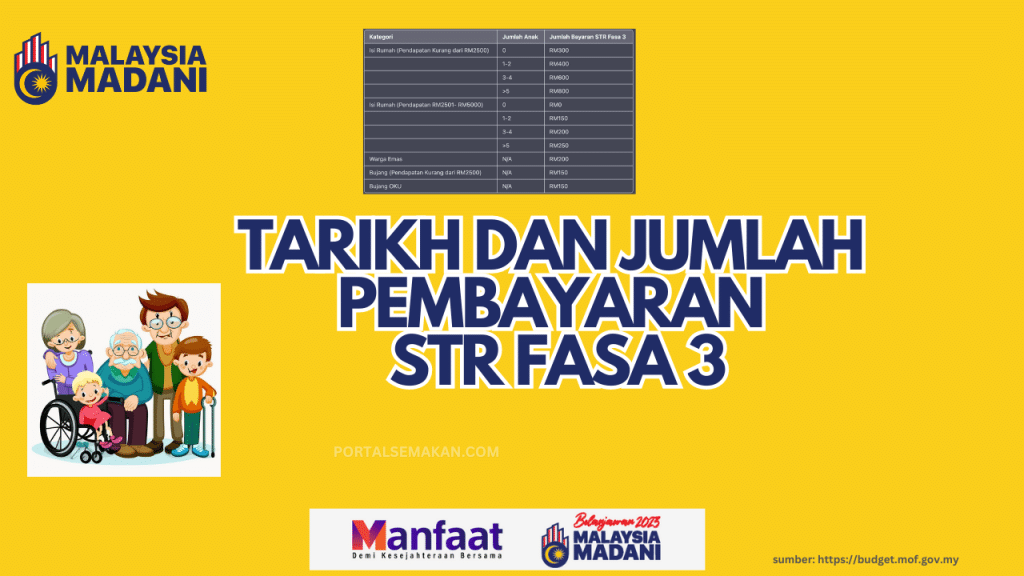 STR Fasa 3: Jumlah Bayaran dan Tarikh Kredit Ke Dalam Akaun