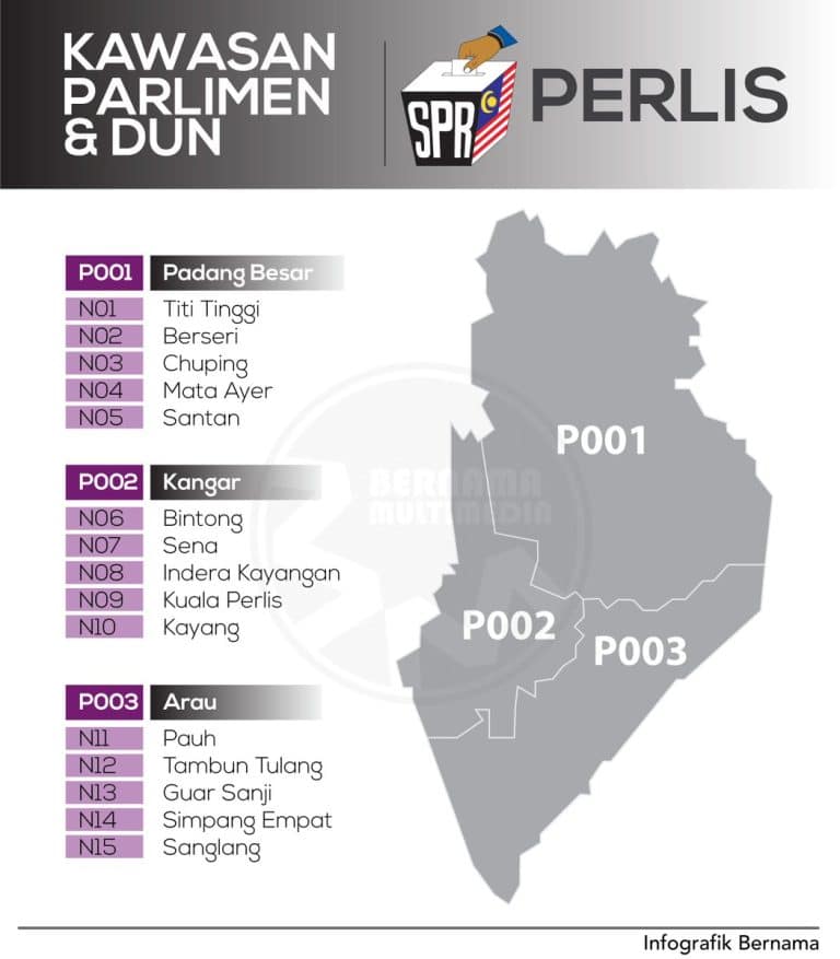 Senarai Dun di Negeri Perlis