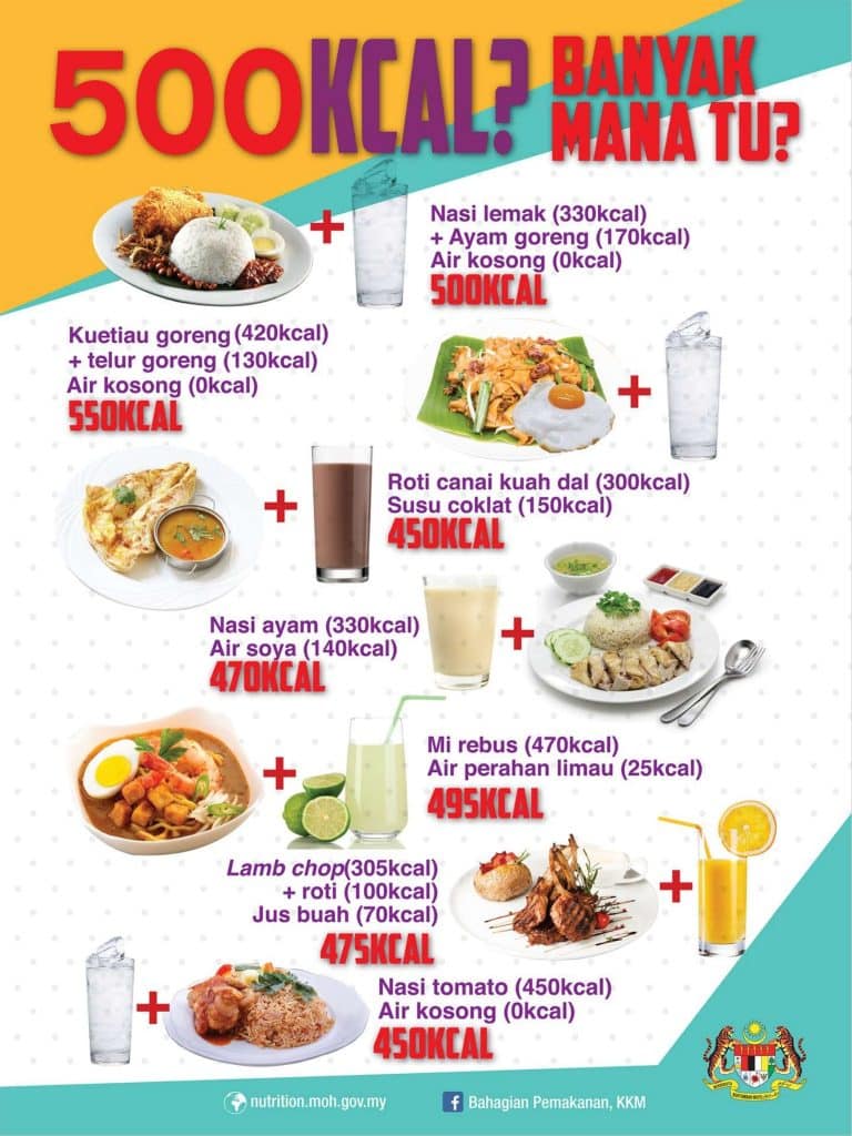 Senarai Kalori Makanan Harian di Malaysia
